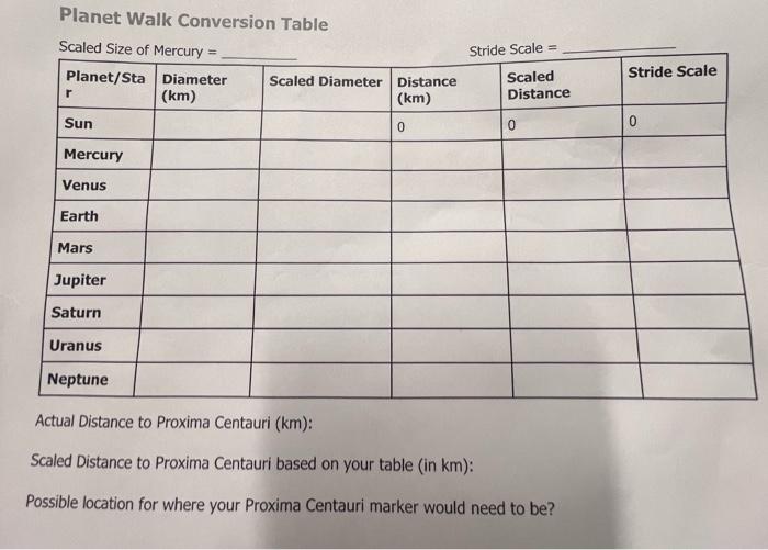 Planet Walk Conversion Table Scaled Size of Mercurv = | Chegg.com
