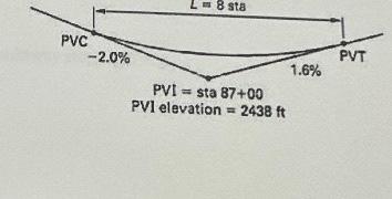 Solved A vertical sag curve has a length of 8 sta. and | Chegg.com