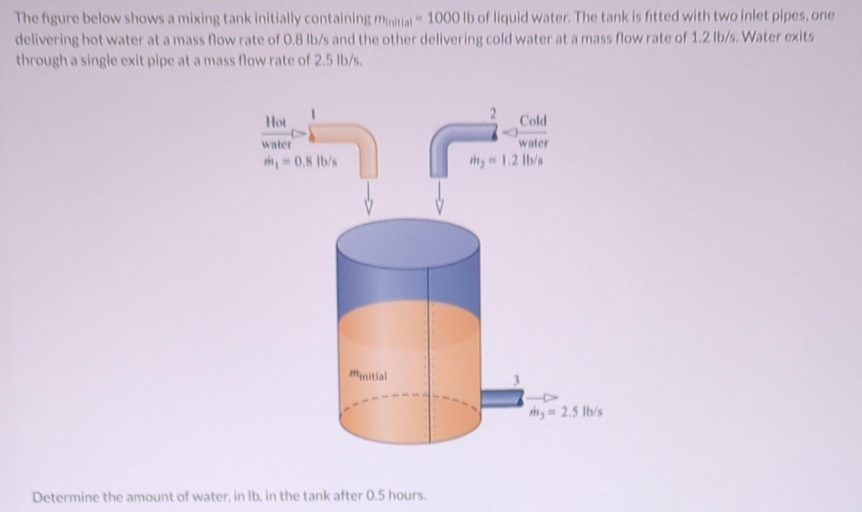 Solved The figure below shows a mixing tank initially | Chegg.com