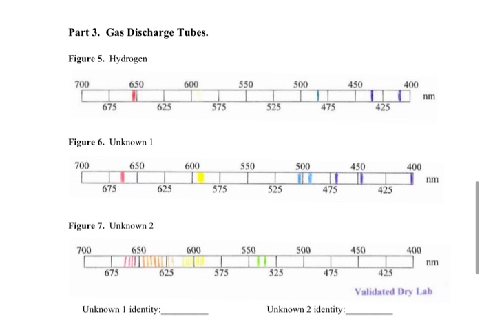 please fill out chart and answer the questions figure | Chegg.com