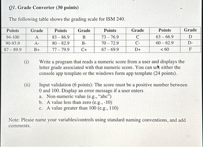 Solved Q1. Grade Converter ( 30 points) The following table | Chegg.com