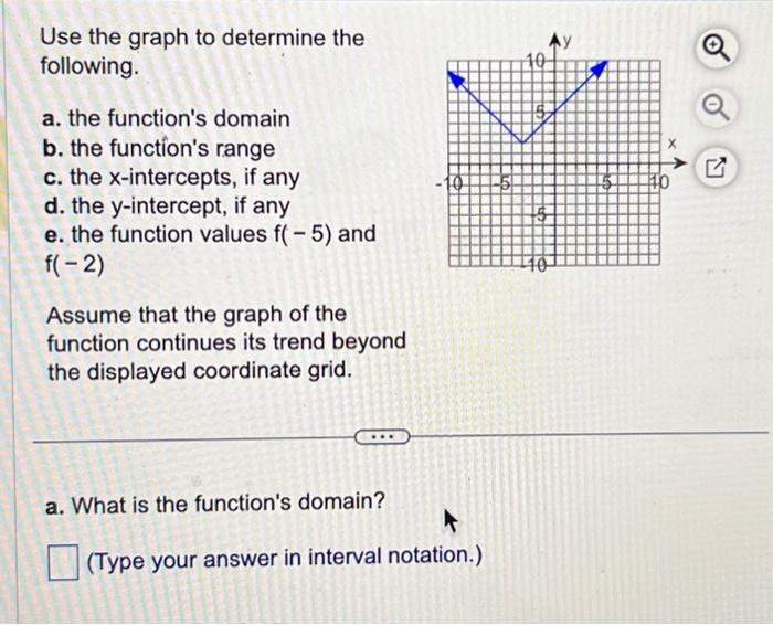 Solved Use the graph to determine the following. a. the | Chegg.com