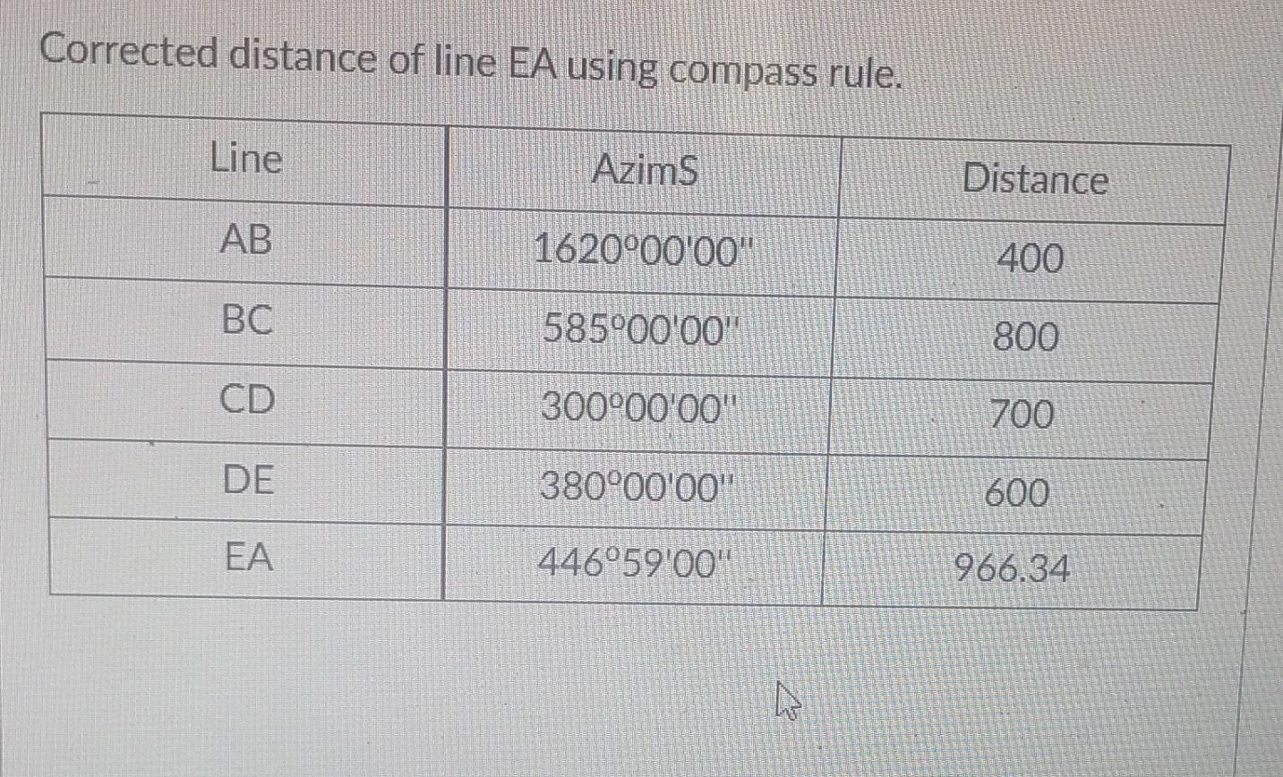 Solved Corrected distance of line EA using compass rule. | Chegg.com