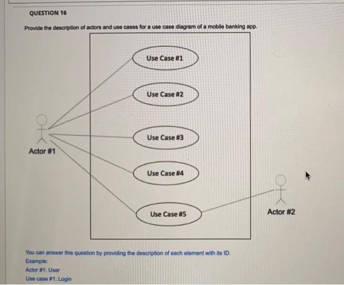 Solved QUESTION 16 Provide the description of actors and use | Chegg.com