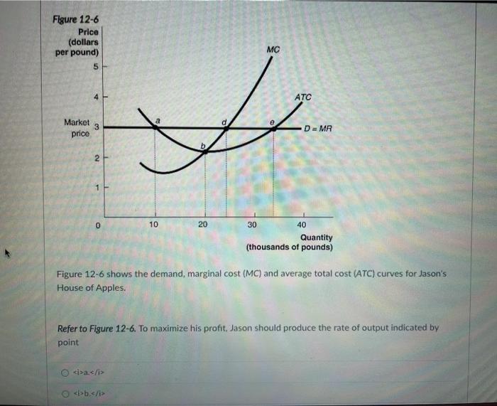 Solved Figure 12-6 Price (dollars per pound) 5 MC 4 ATC | Chegg.com