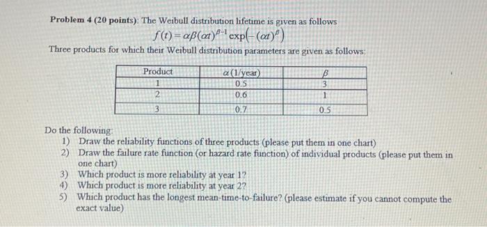 Solved Problem 4 (20 points): The Weibull distribution | Chegg.com