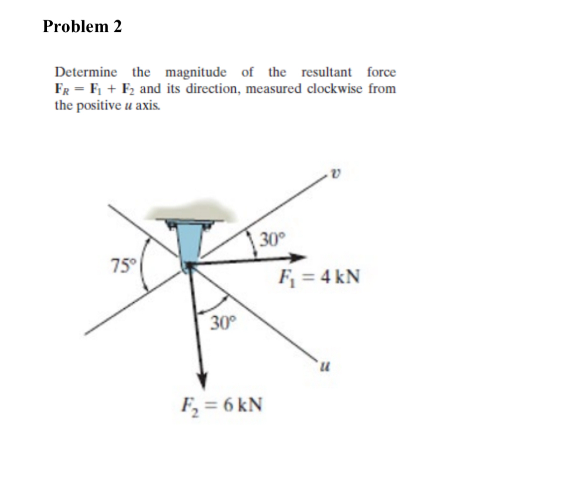 Solved Problem 2Determine the magnitude of the resultant | Chegg.com