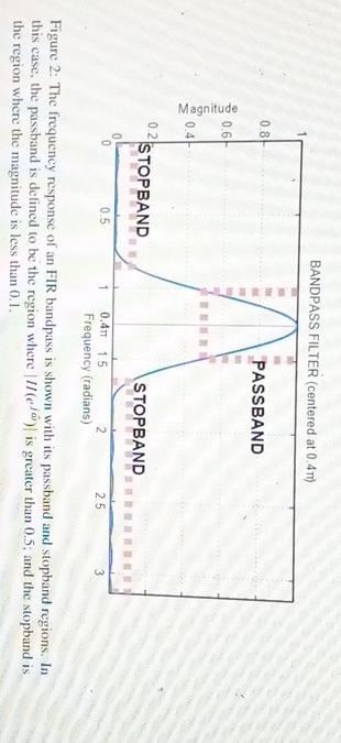 Solved 4.1 Simple Bandpass Filter Design The L-point | Chegg.com