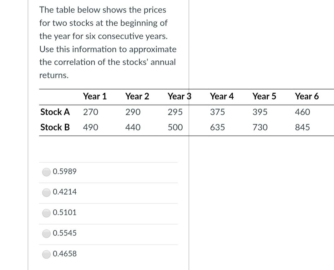 Solved The table below shows the prices for two stocks at | Chegg.com
