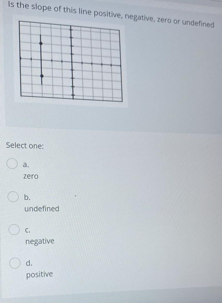Solved Is the slope of this line positive, negative, zero or | Chegg.com