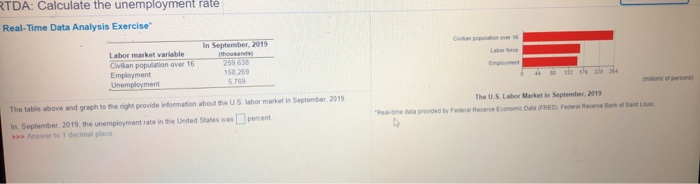 Solved RTDA: Calculate the unemployment rate Real-Time Data | Chegg.com
