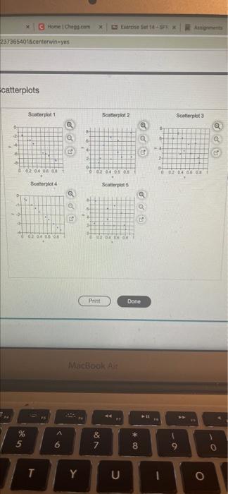 Solved x 237365401¢erwin-yes catterplots 0 4 14 + % 5 C | Chegg.com