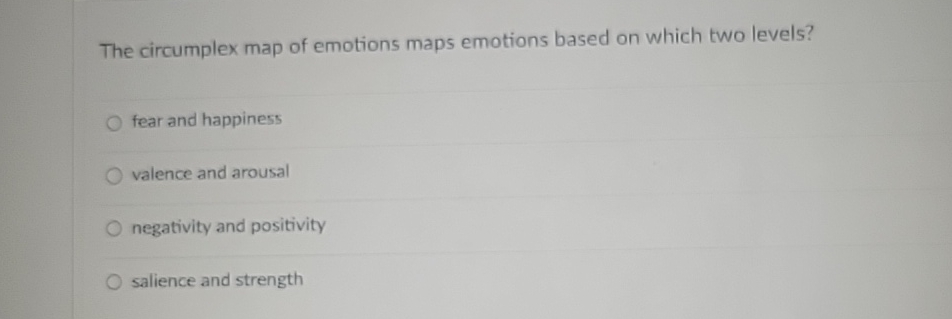 Solved The circumplex map of emotions maps emotions based on | Chegg.com