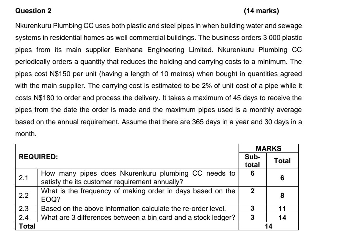 Solved Question 2(14 ﻿marks)Nkurenkuru Plumbing CC uses both | Chegg.com