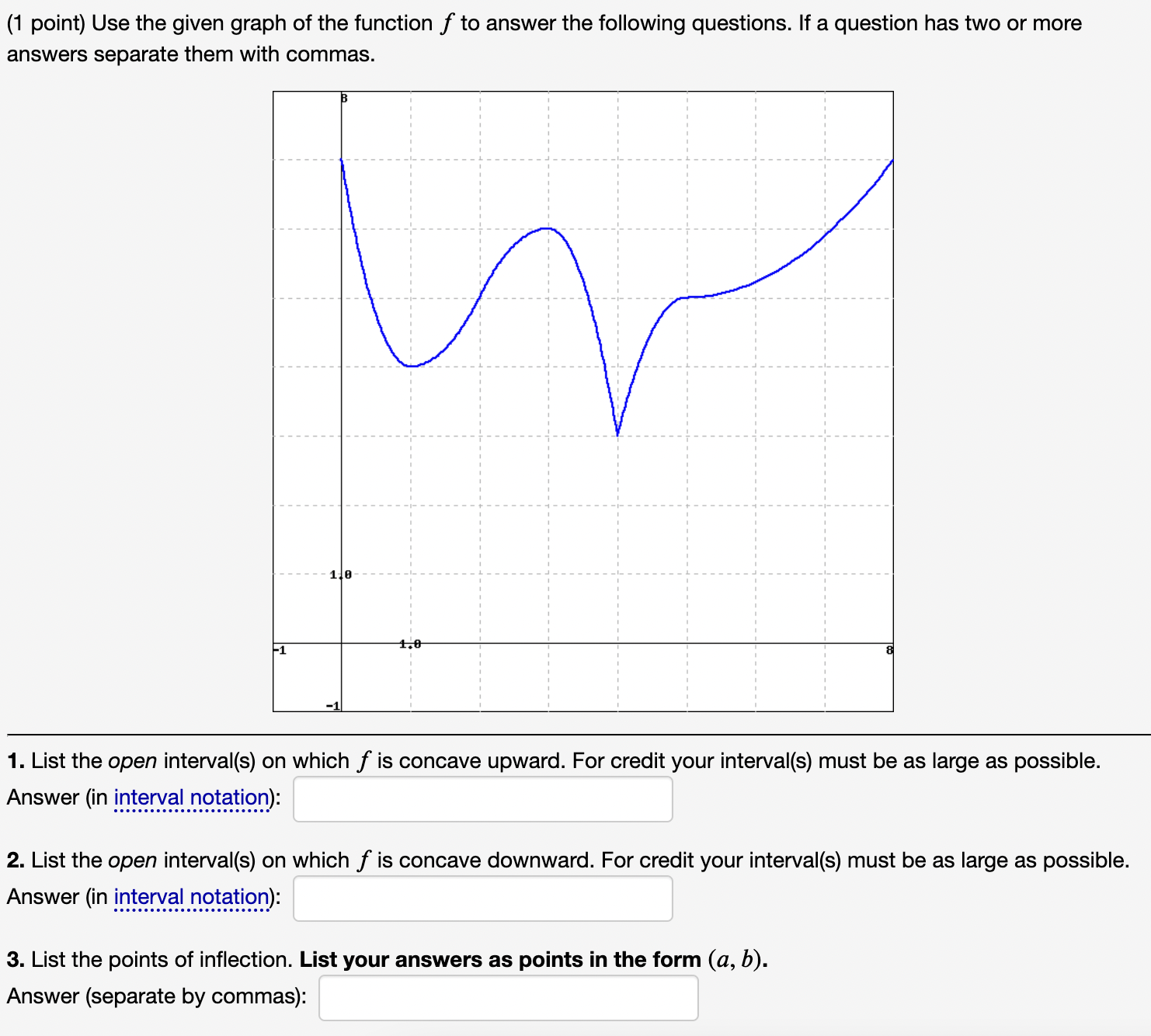 Solved (1 ﻿point) ﻿Use the given graph of the function f ﻿to | Chegg.com