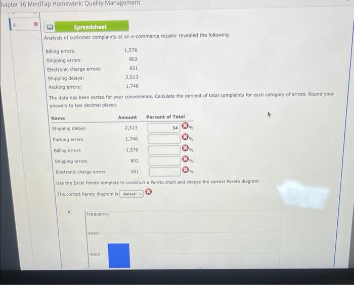 Solved hapter 16 MindTap Homework: Quality Management The | Chegg.com
