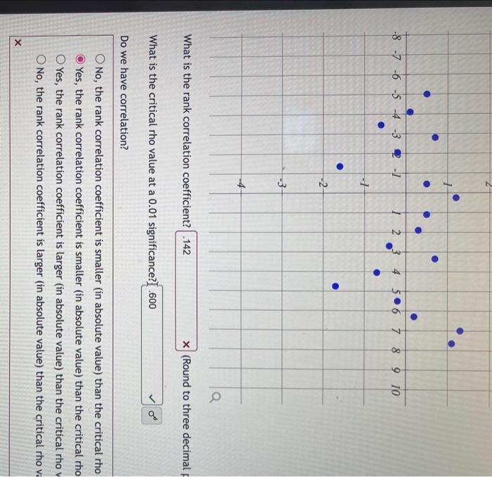 Solved Perform rank correlation analysis on the following | Chegg.com