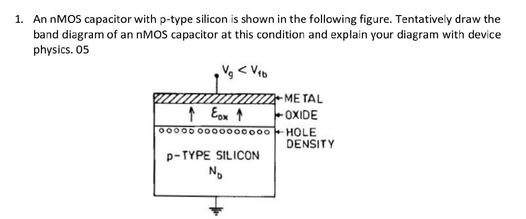 Solved 1. An nMOS capacitor with p-type silicon is shown in | Chegg.com