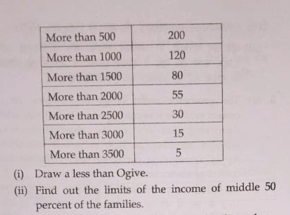 Solved \table[[More than 500,200],[More than 1000,120],[More | Chegg.com