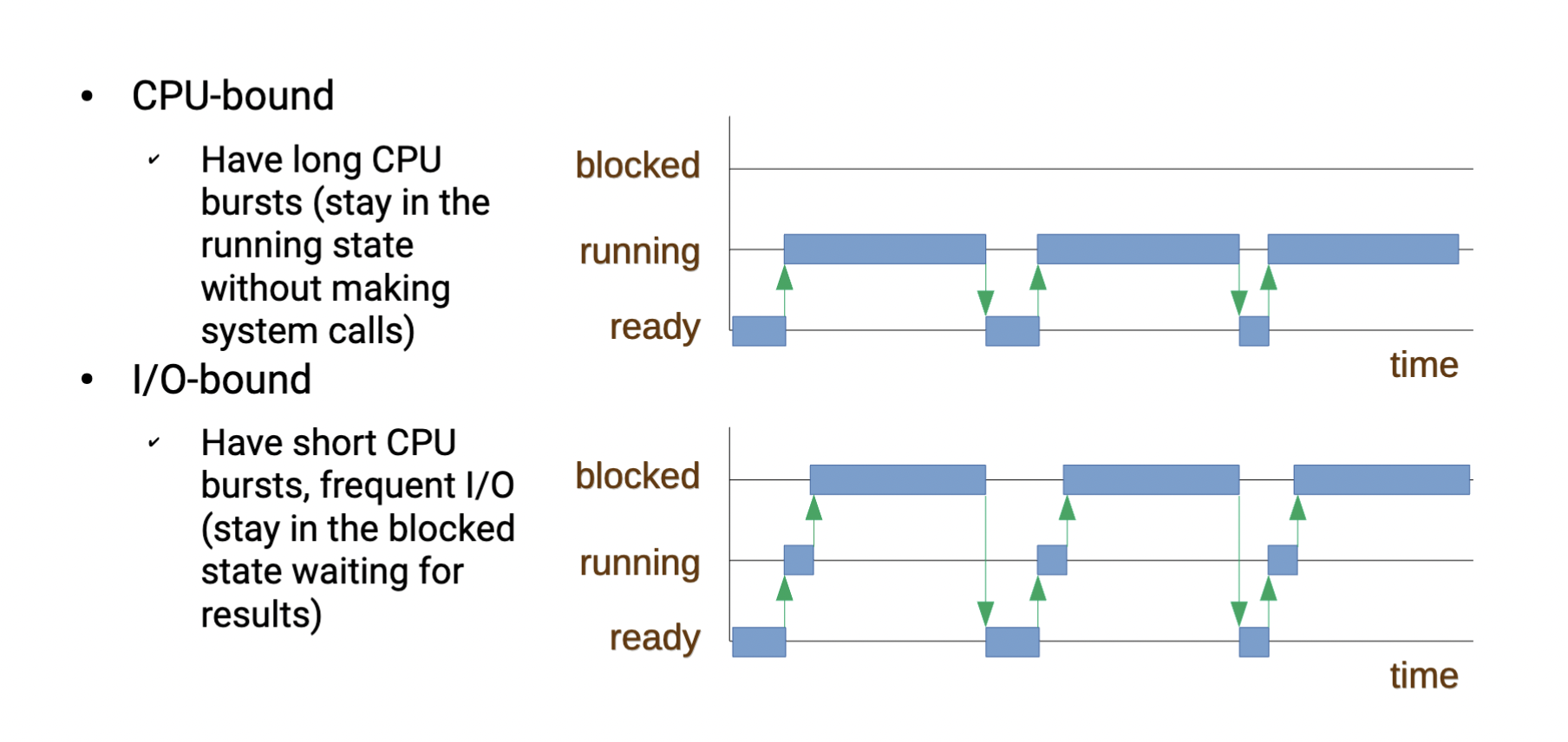 Solved 1. ﻿Draw a Gantt chart similar to the image provided | Chegg.com