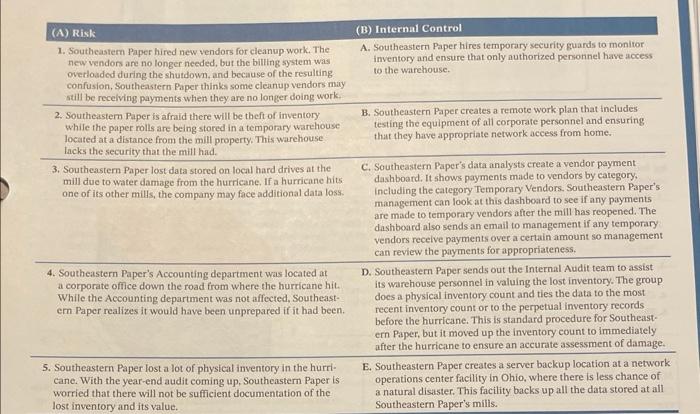 Paper is a paper manufacturing company located in the | Chegg.com