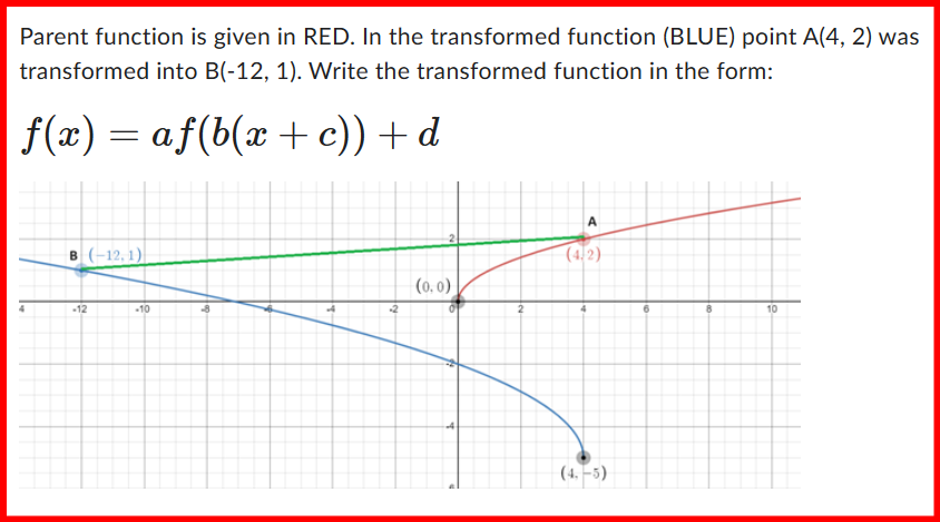 Solved Parent function is given in RED. In the transformed | Chegg.com