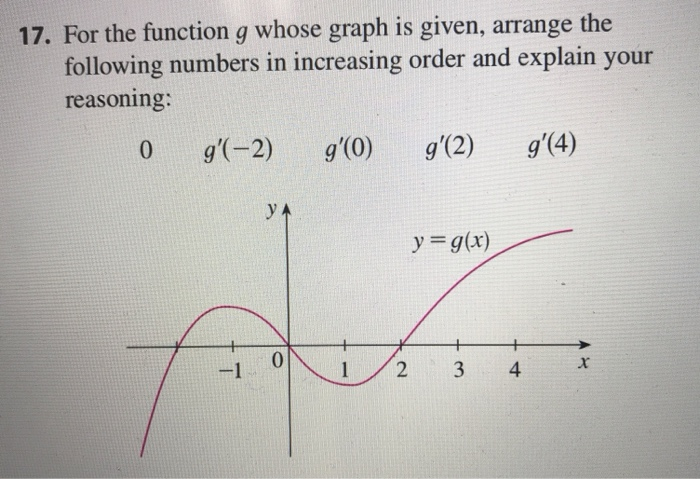 Solved 17 For The Function G Whose Graph Is Given Arrange 