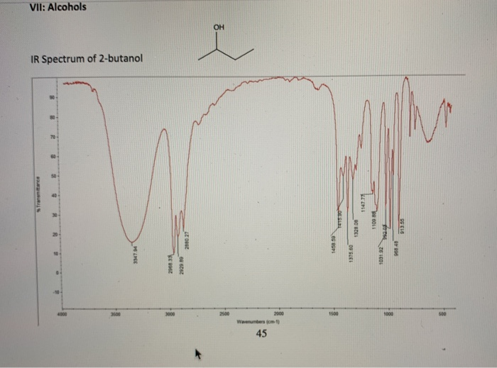 Solved VII: Alcohols OH ü IR Spectrum of 2-butanol 70 - | Chegg.com