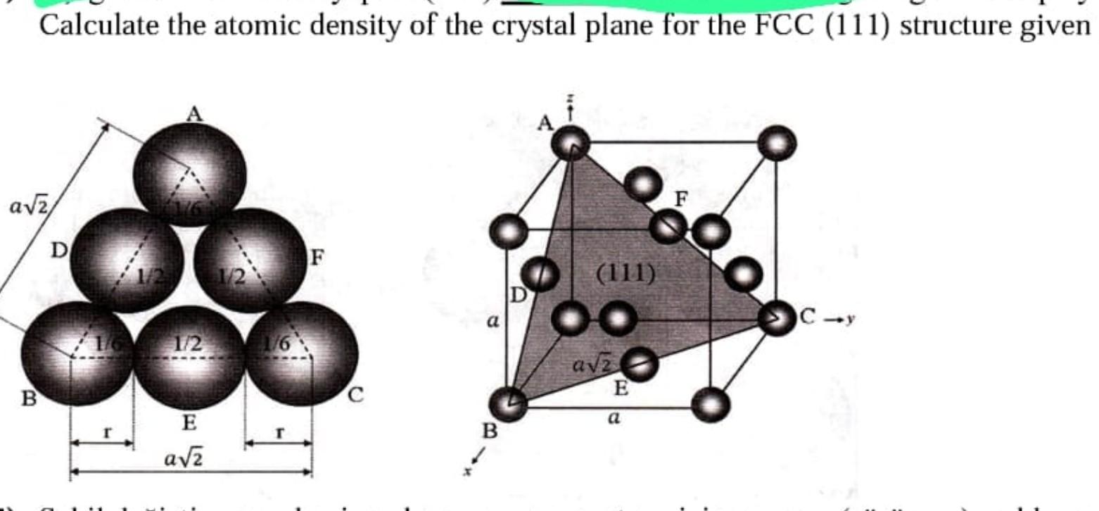 Solved Calculate the atomic density of the crystal plane for | Chegg.com