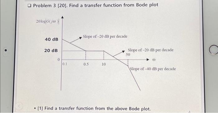 Solved Problem 3 [20]. Find a transfer function from Bode | Chegg.com