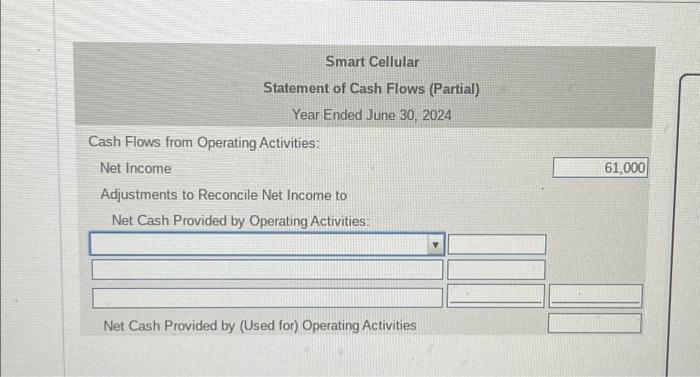 Smart Cellular Statement of Cash Flows (Partial) Year | Chegg.com