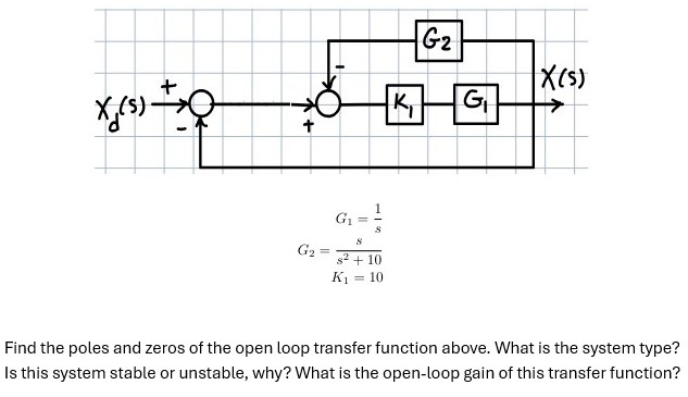 Solved G1=1sG2=ss2+10K1=10Find the poles and zeros of the | Chegg.com