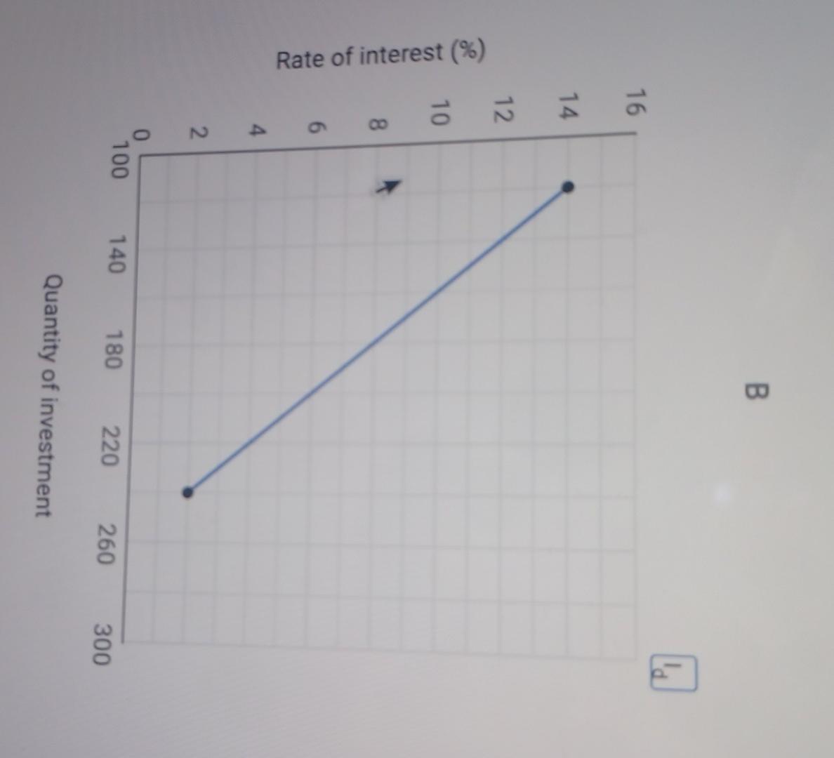 Solved The graph below shows information for the economy of | Chegg.com
