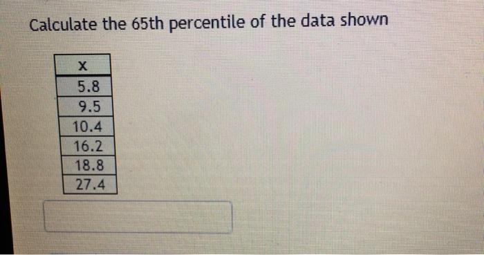 Solved Calculate the 65th percentile of the data shown х 5.8 | Chegg.com