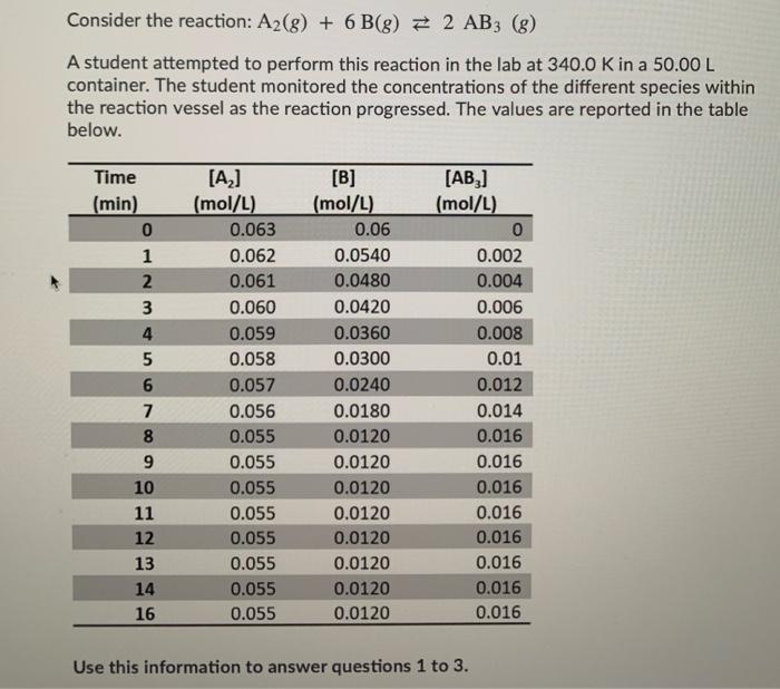 Solved Consider the reaction: A2(8) + 6 B(g) 2 AB3 (8) A | Chegg.com