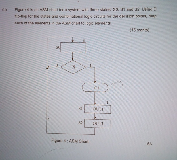 Solved (b) ﻿Figure 4 ﻿is an ASM chart for a system with | Chegg.com