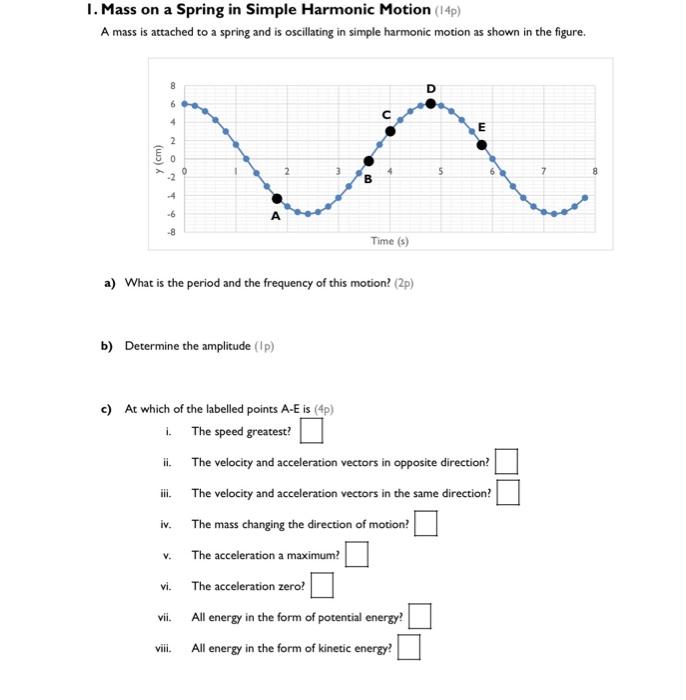Solved I. Mass on a Spring in Simple Harmonic Motion (14p) A | Chegg.com