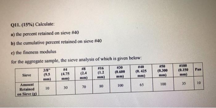 Solved Q11. (15%) Calculate: a) the percent retained on | Chegg.com