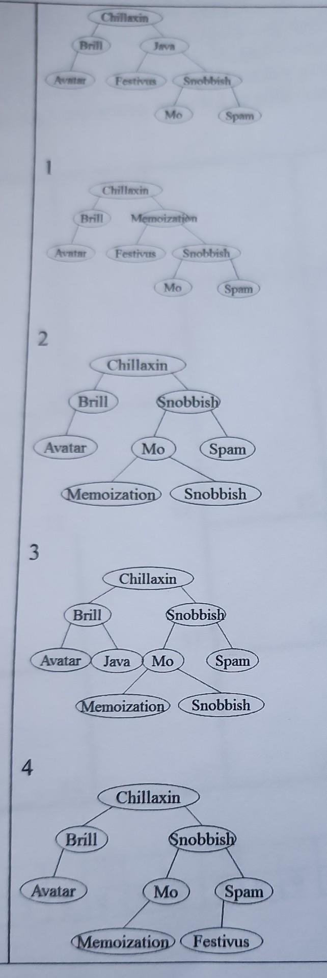 Solved Given The Following Binary Search Tree Which Is The 2973