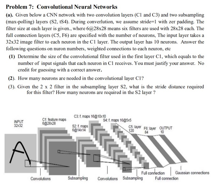 Solved Problem 7: Convolutional Neural Networks (a). Given | Chegg.com