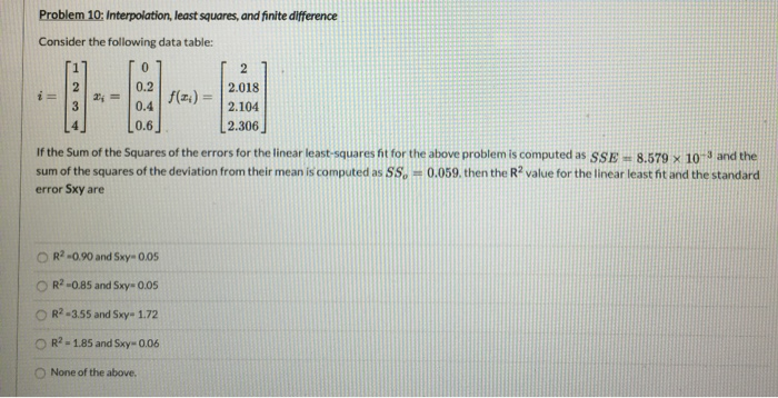 Solved i Problem 10: Interpolation, least squares, and | Chegg.com