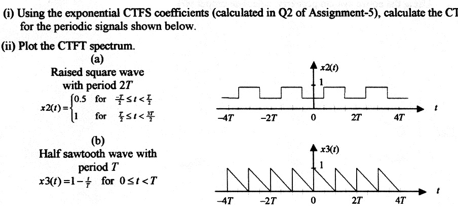 Using the exponential CTFS coefficients (calculated | Chegg.com