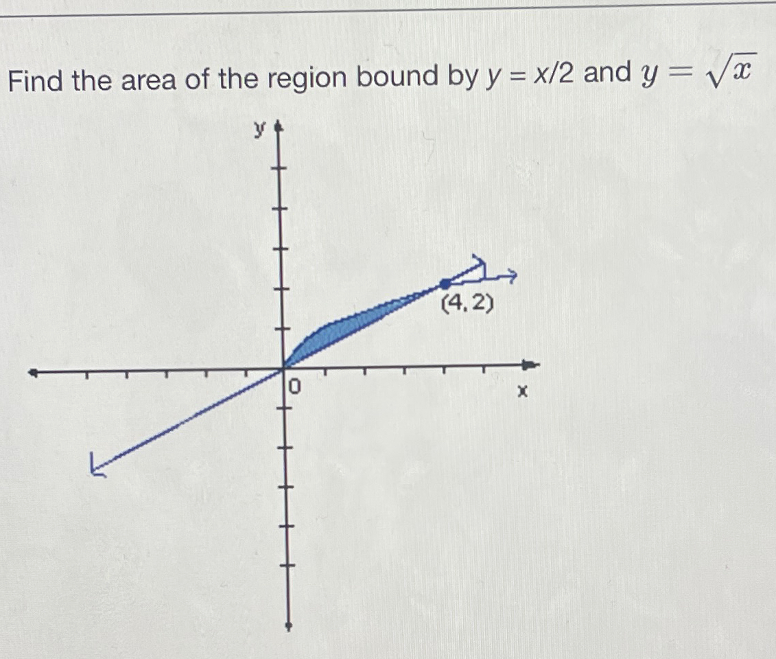 Solved Find the area of the region bound by y=x2 ﻿and y=x2 | Chegg.com