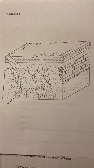 Solved DIAGRAM 2 01 every type or unconformity shown in | Chegg.com