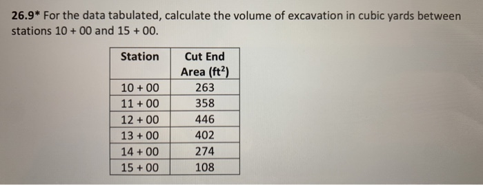 Solved 26.9* For the data tabulated, calculate the volume of | Chegg.com