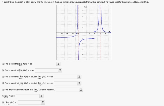 Solved (1 point) Given the graph of f(x) below, find the | Chegg.com