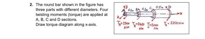 Solved 2. The round bar shown in the figure has three parts | Chegg.com