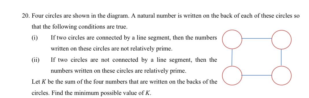 Solved Four circles are shown in the diagram. A natural | Chegg.com