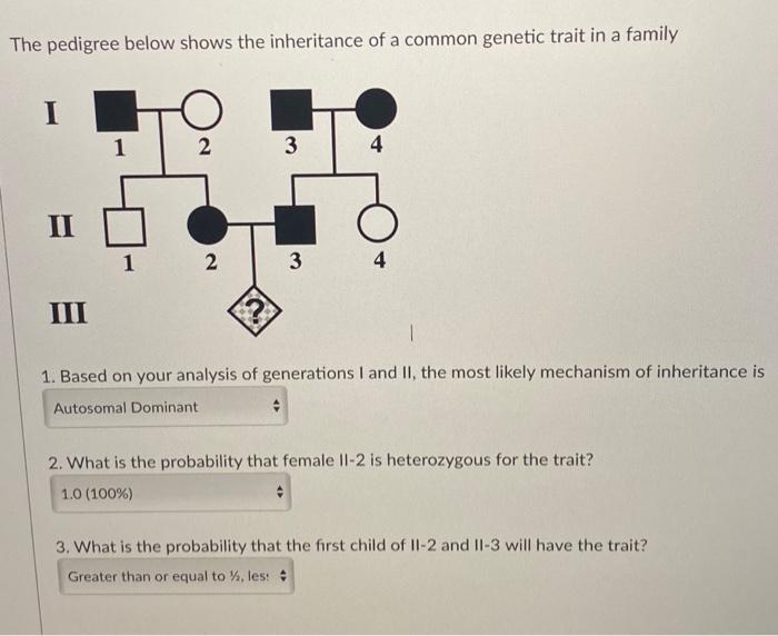 Solved The pedigree below shows the inheritance of a common | Chegg.com