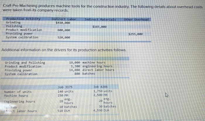 Solved Craft Pro Machining produces machine tools for the | Chegg.com